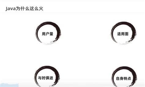 Java学习第一天笔记 Java为什么这么火14 前端导师歌谣 博客园