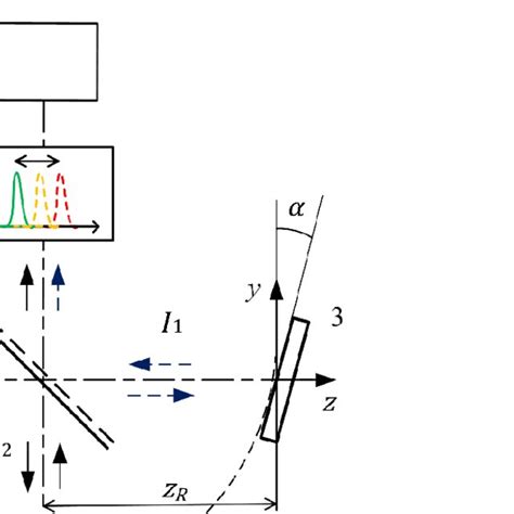 Basic Scheme Of Spectraldomain Low Coherence Interferometry Based On Download Scientific