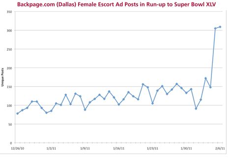Innovation Monitoring And Analysis Of Trafficking Online Primary Research Technology And