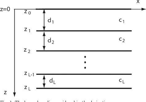 Figure 1 From Phase Shift Migration For Imaging Layered Objects And