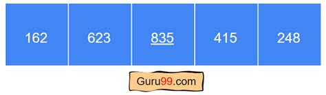 数据结构中的基数排序算法