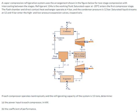 Solved A Vapor Compression Refrigeration System Uses The Chegg