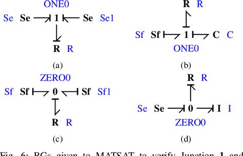 figure 6 from development of a matlab based structural analysis toolbox