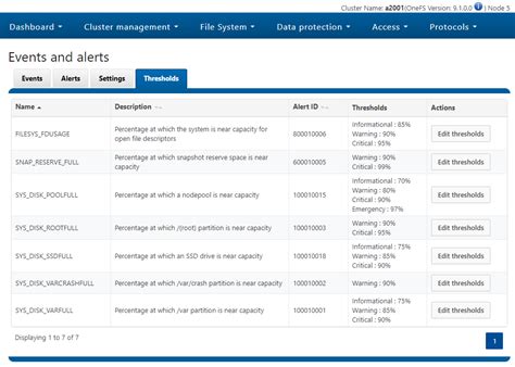 OneFS Customizable CELOG Alerts Unstructured Data Quick Tips
