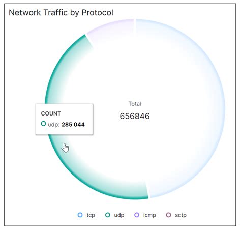 View And Interact With Dashboards Exabeam Documentation Portal