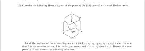 5 consider the following hasse diagram of the poset