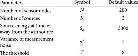 The Default Parameter Values Download Table