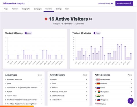 افزونه Independent Analytics گوگل آنالیتیکس پیشرفته ایندیپندنت
