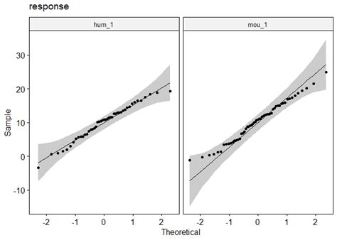 R Use Dataframe Variable Names In Plot Titles Stack Overflow