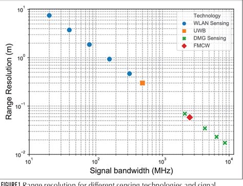 Figure 1 From Ieee 802 11bf Wlan Sensing Procedure Enabling The Widespread Adoption Of Wifi