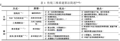 最全综述：基于深度学习的三维重建算法 极市开发者社区