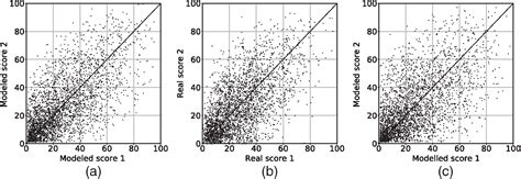 Automatic Assessment Of Mammographic Density Using A Deep Transfer Learning Method