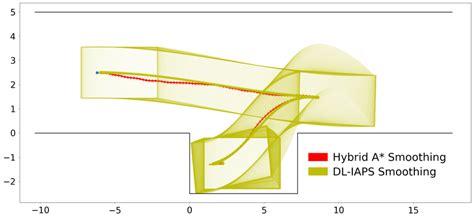 optimized path trajectory from starting pose [x 6m y 2 5m θ