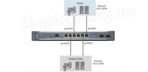 [juniper] Hướng Dẫn Cấu Hình Vlan Trên Juniper Srx