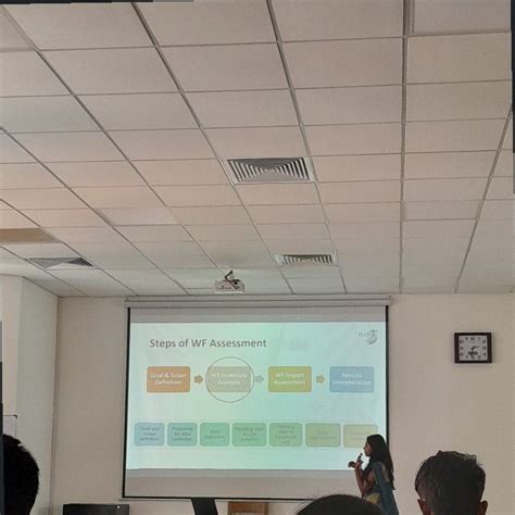 Fathima Hana On Linkedin Sustainability Climateaction Workshop Learningexperience