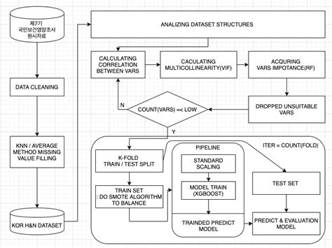 Github Easthobb Diabetes Analysis 21 한국통신학회 동계종합학술발표회 투고 논문