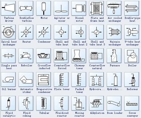 Process And Instrument Diagram Symbols