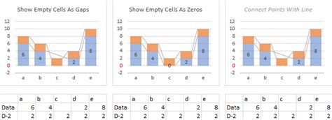 Plot Blank Cells And N A In Excel Charts Peltier Tech