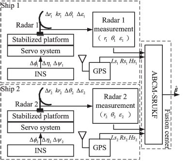 System Test Setup Block Diagram Download Scientific Diagram