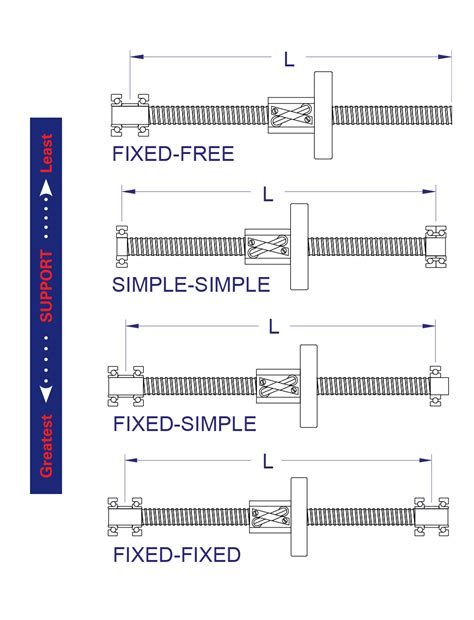 Ball Screws And Ball Screw Assemblies Rockford Ball Screw