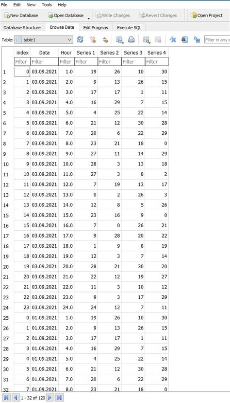 Python Import Excel Files In Sqlite With Pandas Stack Overflow