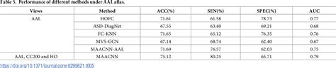 table 5 from a multi view convolutional neural network method combining