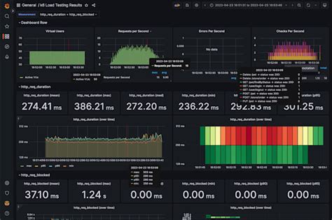 Do Performance Load Stress Testing With K6 And Jmeter By Sashiperflab
