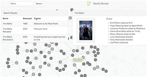 Summer Update On Spring Data Neo4j Graph Database And Analytics