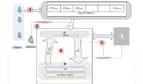 Figure 1 From Resource Management For Data Intensive Tasks On Grids