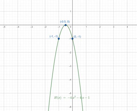 In The Following Problem A Graph Each Function B Deter Quizlet