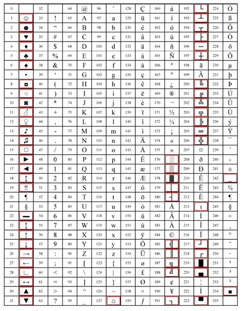 Ascii Table Visual Basic