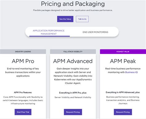 Appdynamics Pricing Cost And Pricing Plans