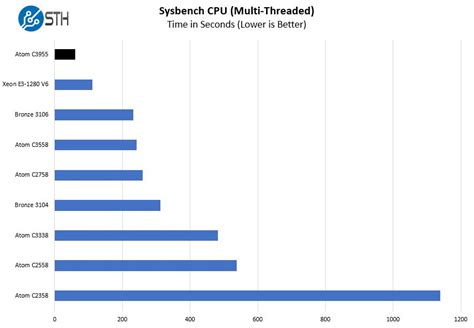 Atom Processor Speed Comparison Chart Ponasa