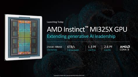 Amd Instinct Mi325x Launched And The Mi355x Is Coming Servethehome