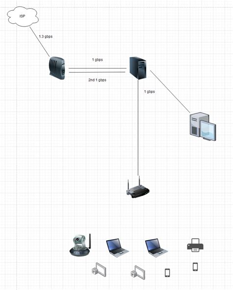 Question About Link Aggregation Lacp R Homelab