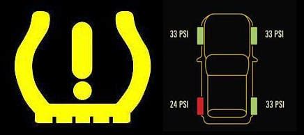 What Does The TPMS Do In My Vehicle Sun Auto Service