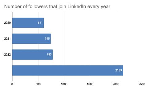State Of Asyncapi Initiative 2022 In Numbers Asyncapi Initiative For