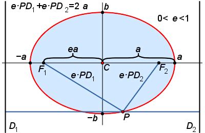 Fileellipse Propertiessvg Wikimedia Commons