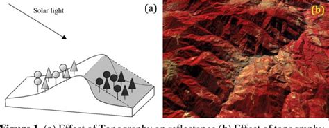 Figure 1 From Utilization Of Tandem X Dem For Topographic Correction Of Sentinel 2 Satellite