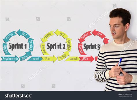 Agile Sprint Agile Software Development Process Stock Photo