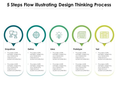 5 Steps Flow Illustrating Design Thinking Process Presentation NBKomputer