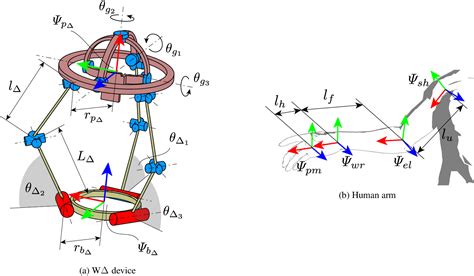 A Wearable Wrist Haptic Display For Motion Tracking And Force Feedback In The Operational Space