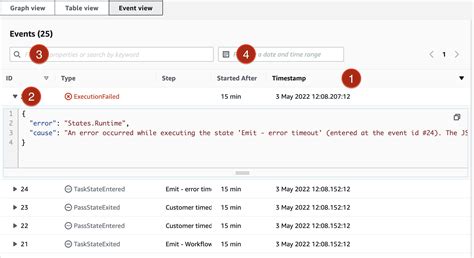 Debugging Aws Step Functions Executions With The New Console Experience