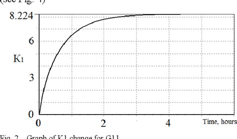 Figure 2 From Methodology For Designing Distributed Self Tuning Control