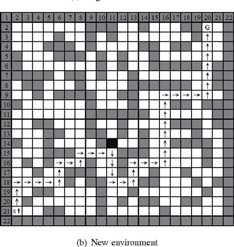 Figure 1 From A Novel Incremental Learning Scheme For Reinforcement