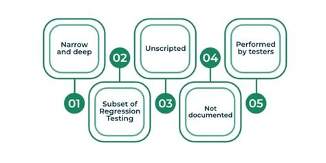 Sanity Testing Software Testing Geeksforgeeks
