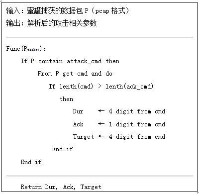 基于蜜罐的Mirai僵尸网络追踪技术研究 安全内参 决策者的网络安全知识库