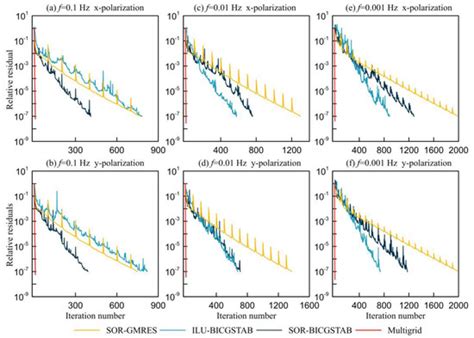 A Geometric Multigrid Method For 3d Magnetotelluric Forward Modeling Using Finite Element Method