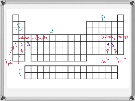 Solved Match The Atoms On The Periodic Table With The Statements Regarding The Ground State