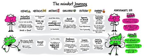 Decisions And Influence